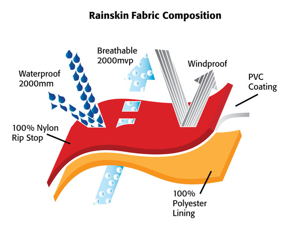 RainSkinz Reflective Dog Rain Coat - Buy Rogz. Technical Gear For ...