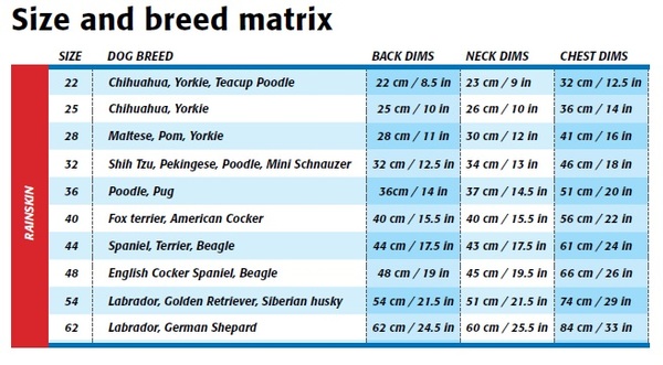 RainSkinz Reflective Dog Rain Coat - Buy Rogz. Technical Gear For ...